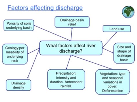 3 1 3 River Regimes And The Factors Affecting Them The Storm Hydrograph Flashcards Quizlet