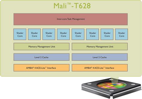 ARM Neue Mali GPUs Mali T624 Mali T628 Und Mali T678 Notebookcheck
