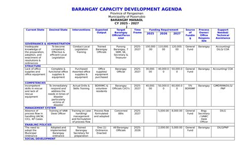 Barangay Capacity Development Agenda Barangay Capacity Development
