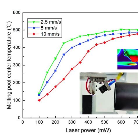 Ftir Absorbance Data For Four Samples To More Clearly Identify All The