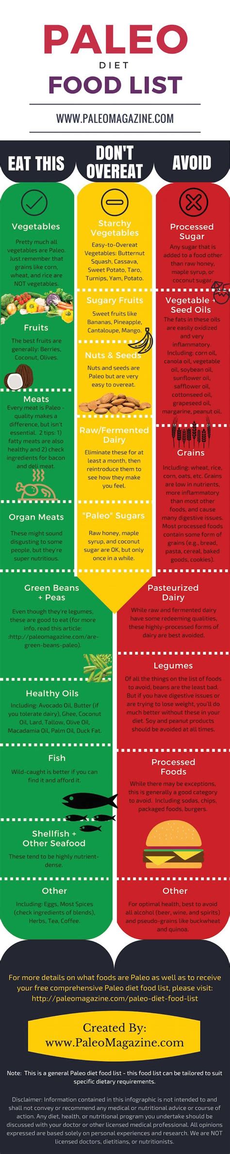 Paleo Diet Food List Infographic Image Paleo On The Go Paleo Whole 30