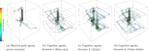 Overlay Of Agents Paths Shortest Path And Cognitive With 3d Path Download Scientific Diagram