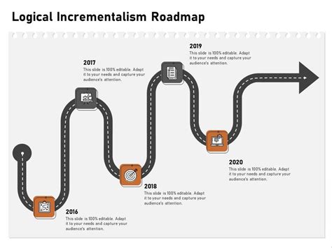 Incremental Approach Logical Incrementalism Roadmap Ppt Layouts Visual