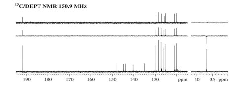 Solved 13 C DEPT NMR 150 9MHz Chegg