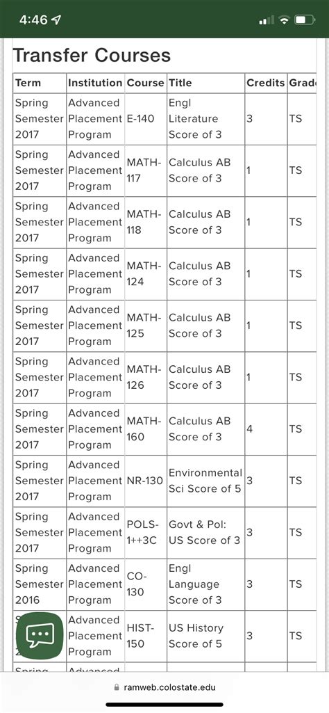 Ap Credit Entry On Vmcas Rveterinaryschool