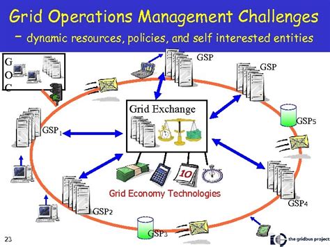 Grid Computing And The Gridbus Toolkit Creating And