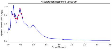 geosciences free full text development in fuzzy logic based rapid