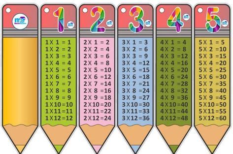 Tablas De Multiplicar En Forma De Lapiz