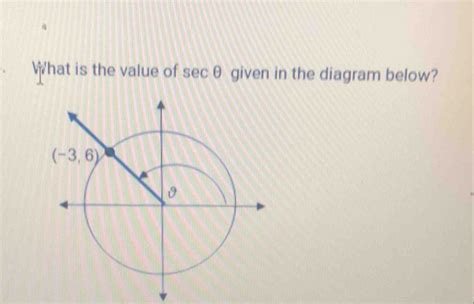 What Is The Value Of Sec θ Given In The Diagram Below [algebra]