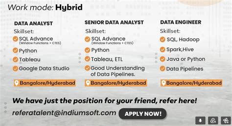 Thescholar On Linkedin Dataanalyst Dataengineer Dataanalystjobs