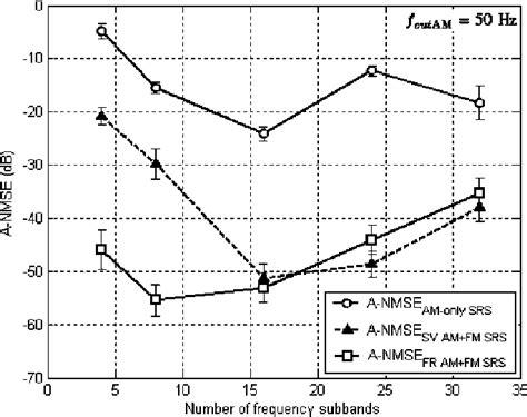 Figure 3 From On Normalized Mse Analysis Of Speech Fundamental