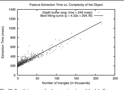 Figure 1 From International Journal On Digital Libraries 2005 Doi 10
