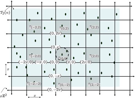 Geometric Reasoning Underlying The Proof Of Proposition 2 The Location