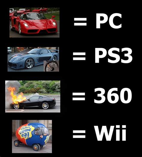 Image 54724 Console Memes Know Your Meme