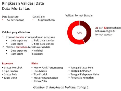 Tabel Mortalitas Indonesia Iv