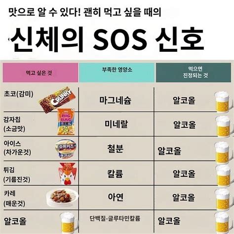 Sos Office Hub
