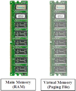 How To Change The Size Of Virtual Memory Paging File Marks PC Solution
