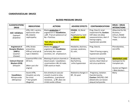 Pharmacology Drug Classification Table