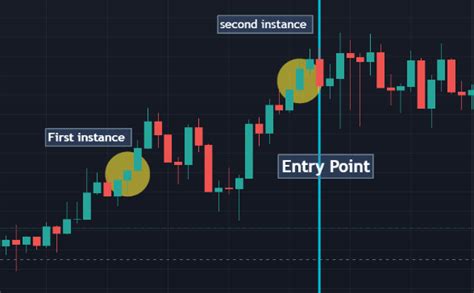 Barssince · Kernc Backtestingpy · Discussion 591 · Github