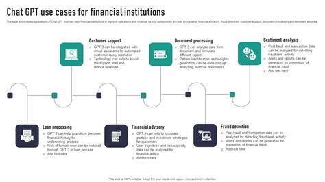 Chat Gpt Use Cases For Financial Institutions Elements Pdf
