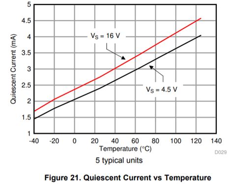 ALM F Q Current Consumption Amplifiers Forum Amplifiers TI E E Support Forums