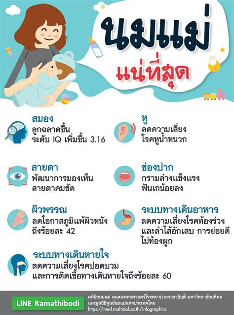 นมแม่แน่ที่สุด การเลี้ยงลูก นักเรียนพยาบาล สุขภาพ
