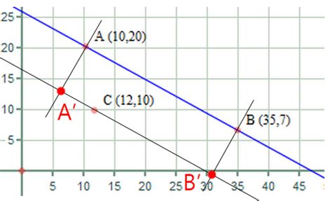 geometry get a line segment on the line parallel to another line