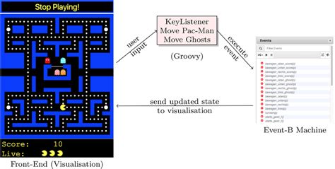 Architecture Of A Pac Man Game Based On A Formal Model Download