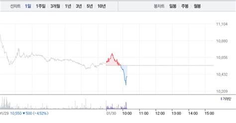 휴림로봇·유진로봇 Ai관련주 하락세특히 유진로봇 4거래일 연속 하락