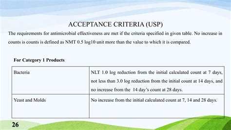 3 Antimicrobial Effectiveness Finalpptx