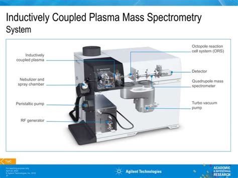 5991 6593 Agilent Atomic Spectroscopy Hardware En Pptx