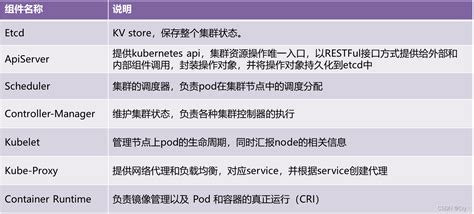 【k8s】kubernetes全栈技术体系介绍k8s技术栈 Csdn博客