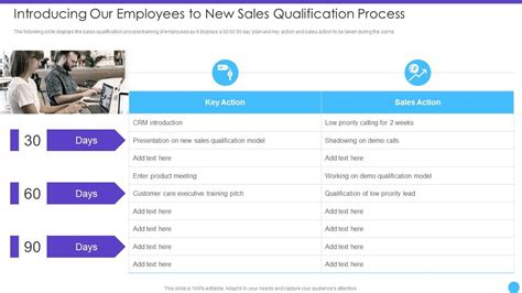 Sales Lead Qualification Rating Framework Introducing Our Employees To