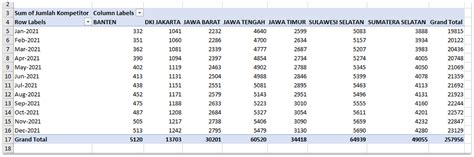 4 Tips Visualisasi Data Excel Menarik Dengan Banyak Data