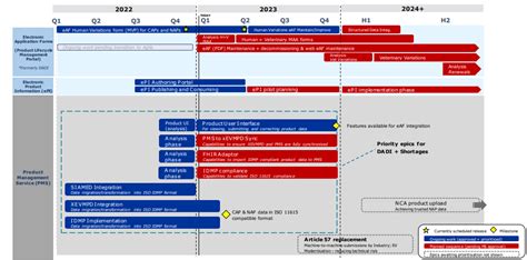 ISO IDMP Current Status And Future Developments Insuvia