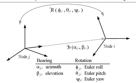 Figure From Active Visual SLAM With Exploration For Autonomous Underwater Navigation