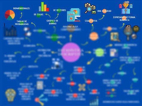 SOLUTION Estad Stica Descriptiva Mapa Mental Studypool