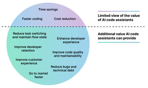 Copilot Security Concerns And 6 Best Practices To Address Them Intellias