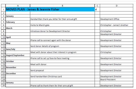 Moves Management For Nonprofits The Ultimate Guide