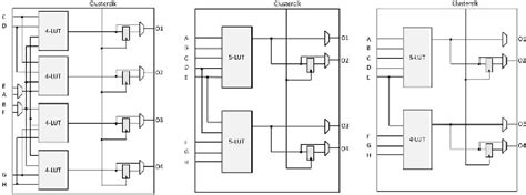 Figure 2 From Optimized FPGA Architecture For Machine Learning