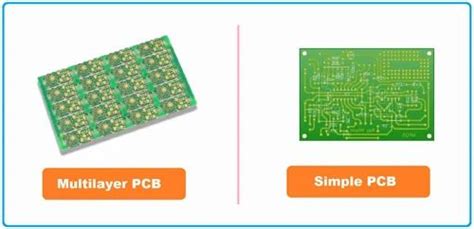 MULTILAYER PRINTED CIRCUIT BOARDS PCB PROJECT REPORT In New Delhi ID