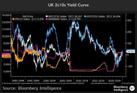 Rates Fixedincome Bonds Assetallocation Portfoliomanagement