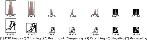 [1708 07747] fashion mnist a novel image dataset for benchmarking