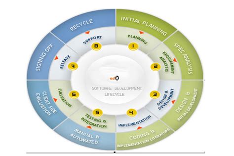 Offshore Custom Software Application Development Software Outsourcing