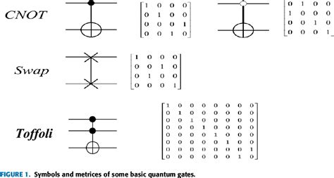 Figure 1 From Quantum Image Encryption Using A Self Adaptive Hash Function Controlled Chaotic