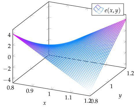 Energies Free Full Text Multi Objective Dispatch Of Pv Plants In