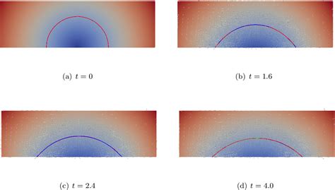 Figure 2 From A Unified Variational Framework On Macroscopic