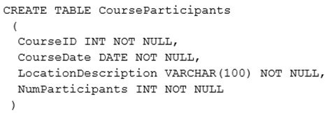 Exam Free Actual Q As Page Examtopics