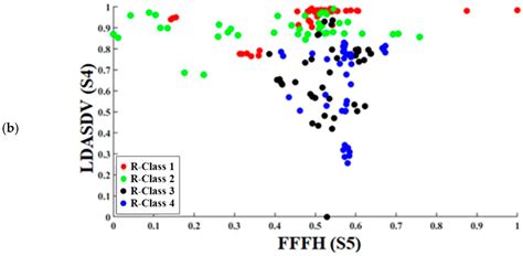 Composite Panel Damage Classification Based On Guided Waves And Machine