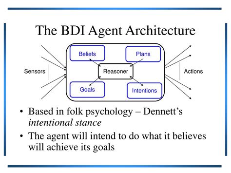 Ppt Folk Psychology For Human Modelling Powerpoint Presentation Free